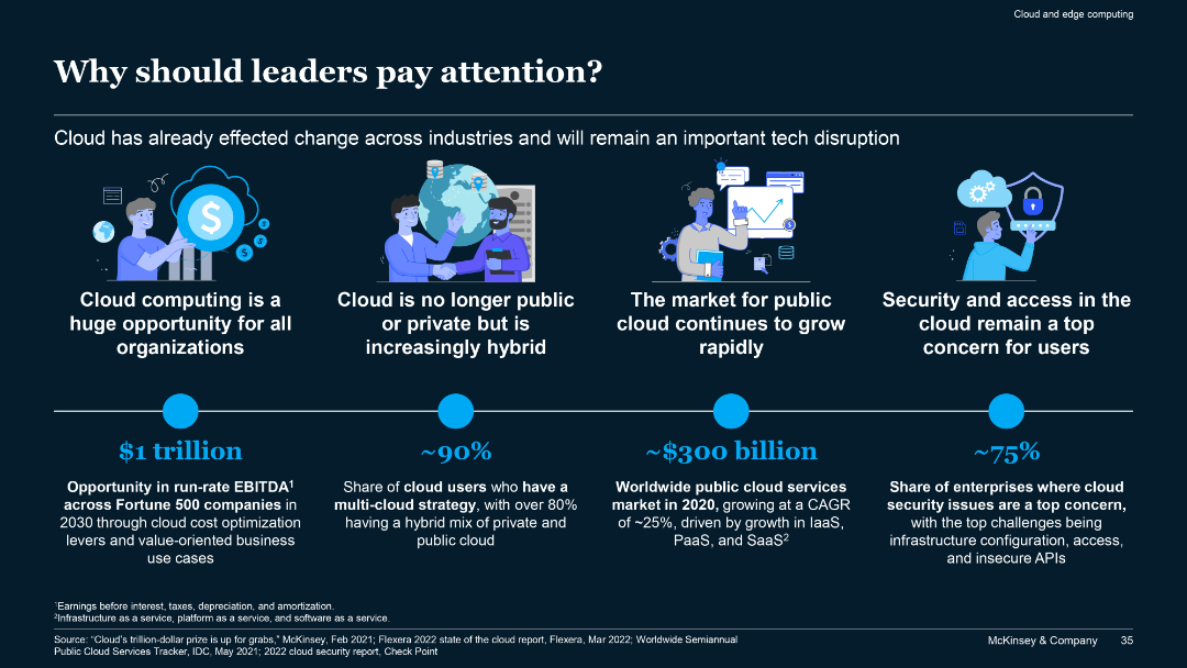 McKinsey | Pillar Slide | Slide 35 | McKinsey Technology Trends Outlook 2022 Cloud and edge ...