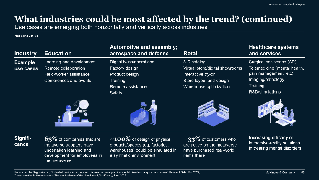 McKinsey | Header Horizontal Slide | Slide 53 | McKinsey Technology ...