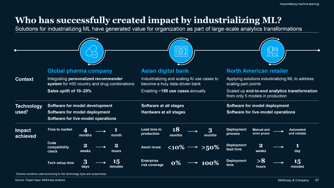 McKinsey | Linear Flow Slide | Slide 67 | McKinsey Technology Trends ...