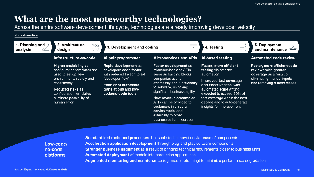 McKinsey | Linear Flow Slide | Slide 75 | McKinsey Technology Trends ...