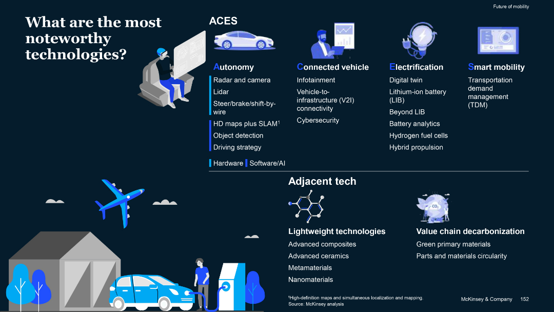 McKinsey | Header Horizontal Slide | Slide 90 | McKinsey Technology ...