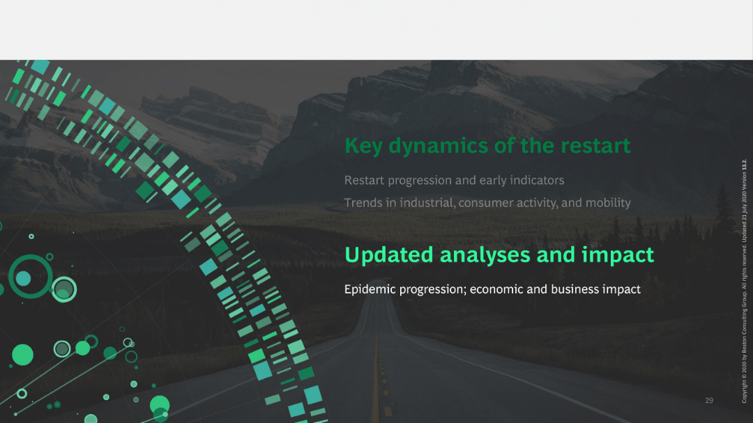 BCG | Title Slide | Slide 214 | COVID-19 BCG Perspectives Series Global Restart: Key Dynamics