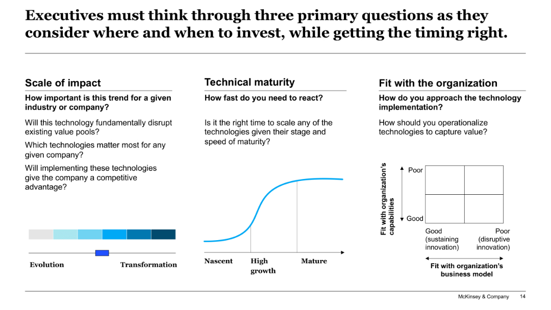 McKinsey | Header Horizontal Slide | Slide 405 | The top trends in tech ...