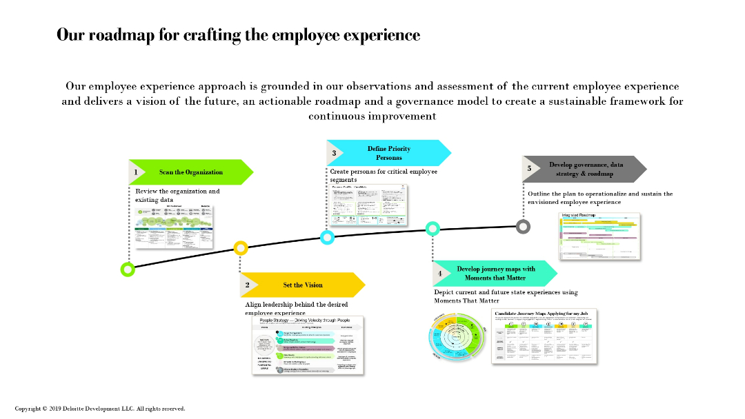 McKinsey | Linear Flow Slide | Slide 4057 | Chilean Hydrogen Pathway