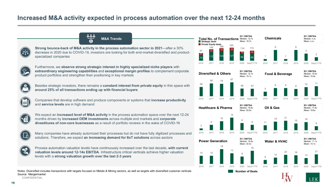 Bain | Multiple Chart Slide | Slide 763 | Digital Consumers of Tomorrow ...