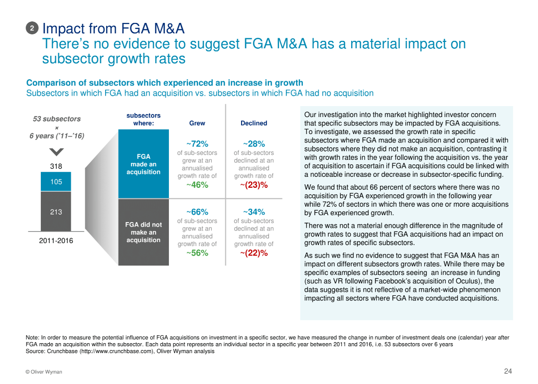 Morgan Stanley | Mixed Chart Slide | Slide 3277 | BBVA - Thinking Ahead ...