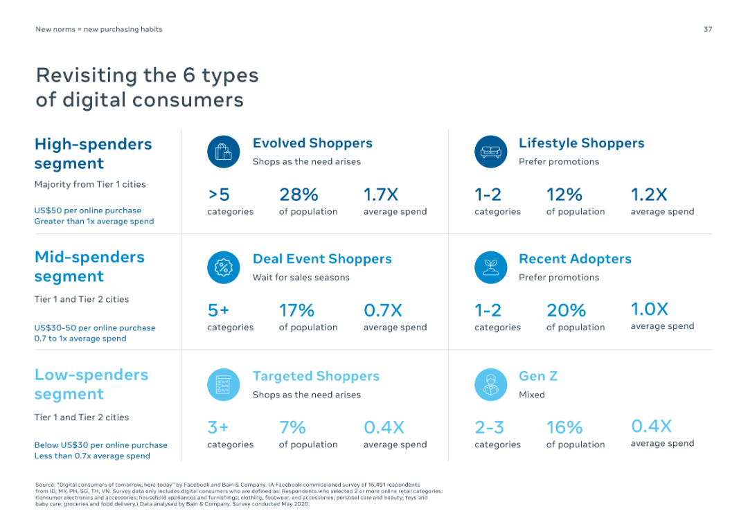 Bain | Table Slide | Slide 758 | Digital Consumers of Tomorrow, Here ...