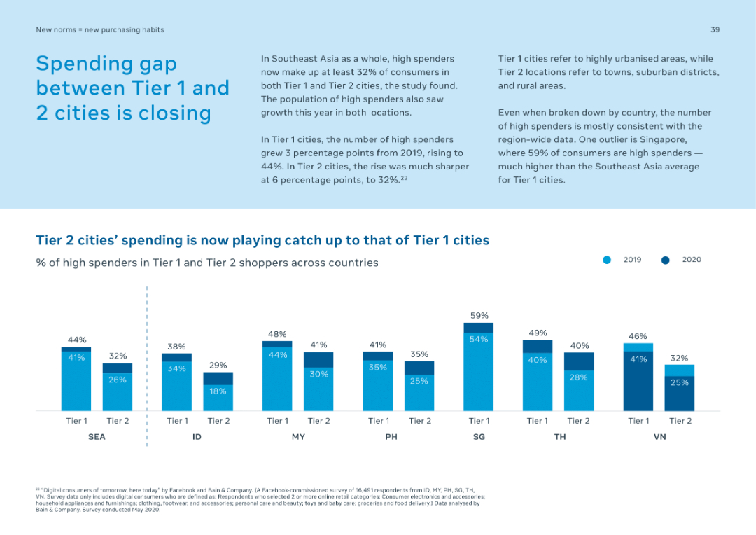 Bain | Multiple Chart Slide | slide 1553 | e-Conomy SEA 2022 Through ...