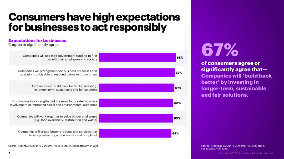 Accenture | Single Chart Slide | Slide 1132 | Total Enterprise Reinvention