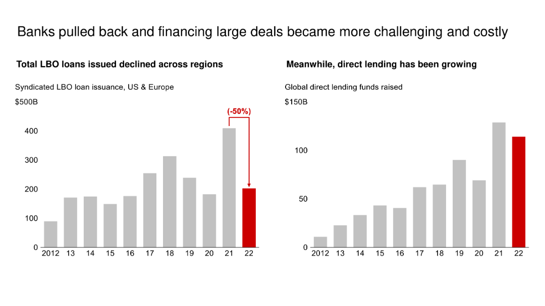 Bain | Multiple Chart Slide | Slide 763 | Digital Consumers of Tomorrow ...