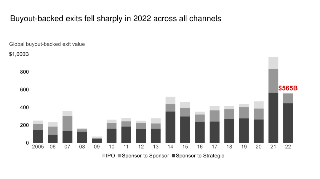 Bain | Single Chart Slide | slide 1672 | e-Conomy SEA 2020 At full ...
