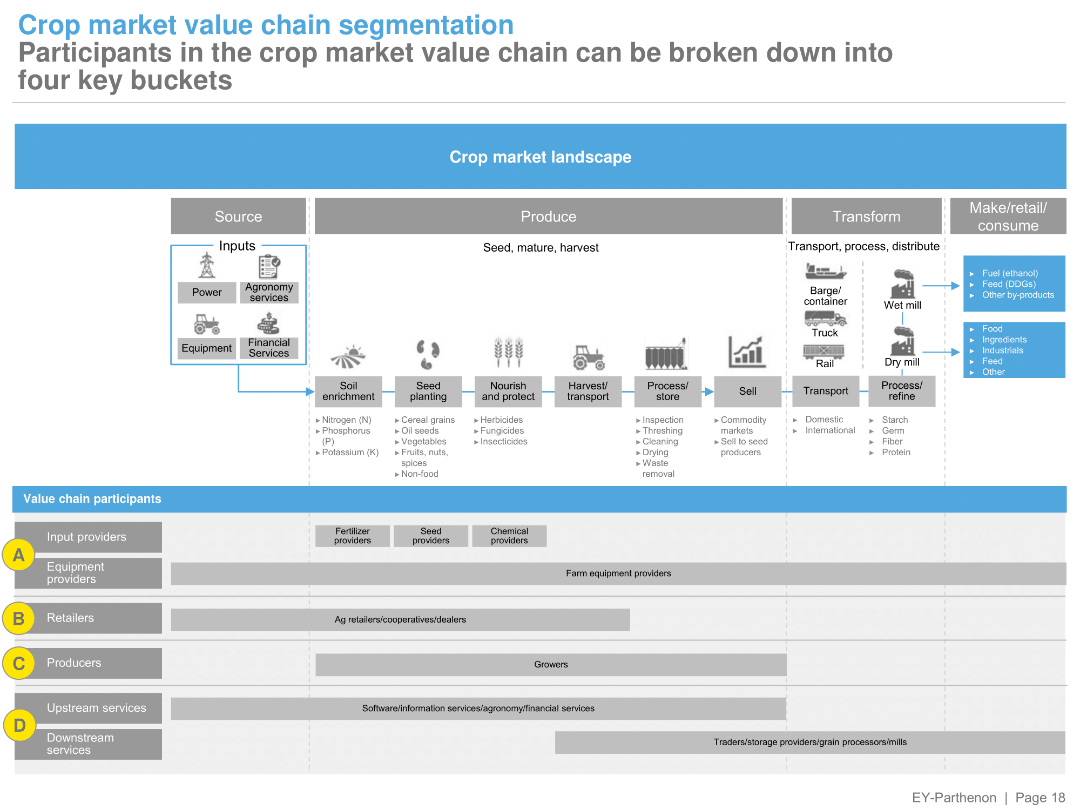 EY | Table Slide | Slide 971 | EY-Parthenon Perspectives: Investing in ...