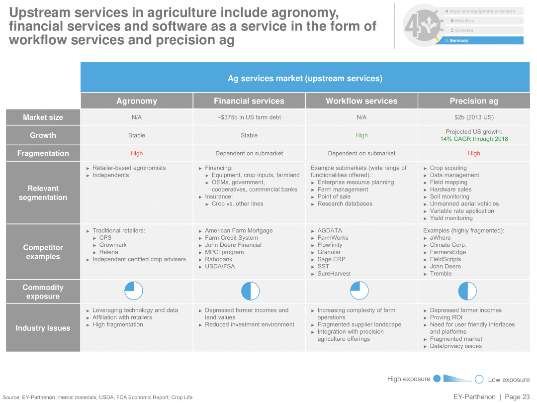 EY | Table Slide | Slide 976 | EY-Parthenon Perspectives: Investing in ...