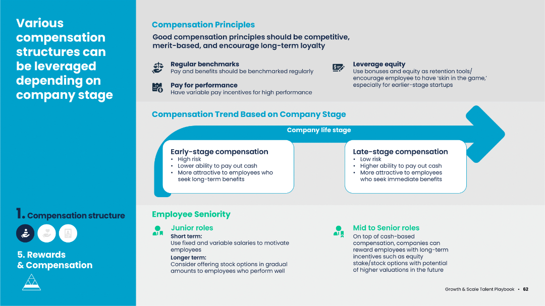 McKinsey | Linear Flow Slide | Slide 4000 | Blockchain and Digital Assets