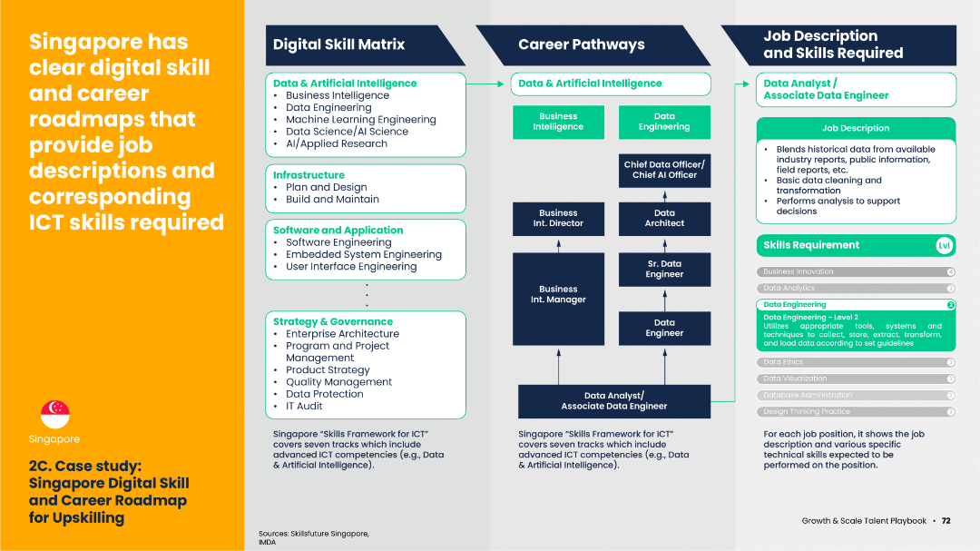 Kearney | Header Horizontal Slide | Slide 1043 | ASEAN Growth and Scale ...