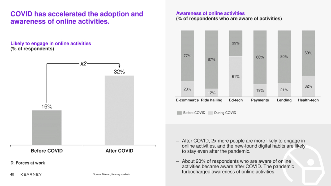 PwC/Strategy& | Multiple Chart Slide | Slide 5619 | 2017-2018 PwC ...