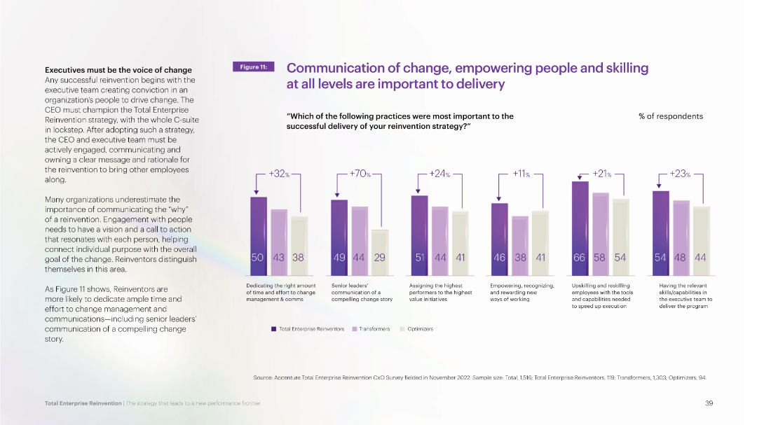 Bain | Multiple Chart Slide | slide 1696 | e-Conomy SEA 2020 At full ...