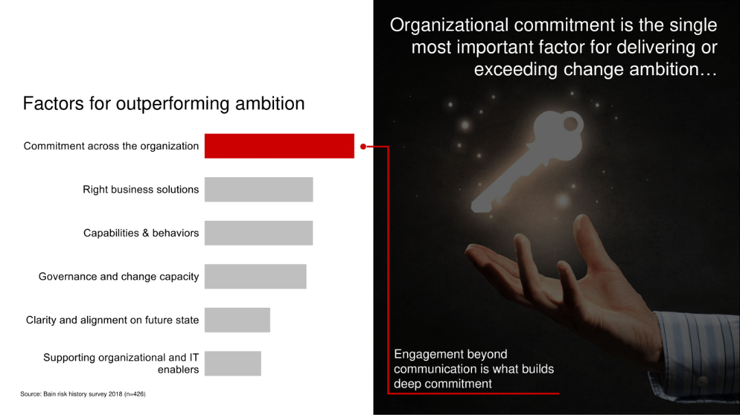 Bain | Single Chart Slide | slide 1549 | e-Conomy SEA 2022 Through the ...
