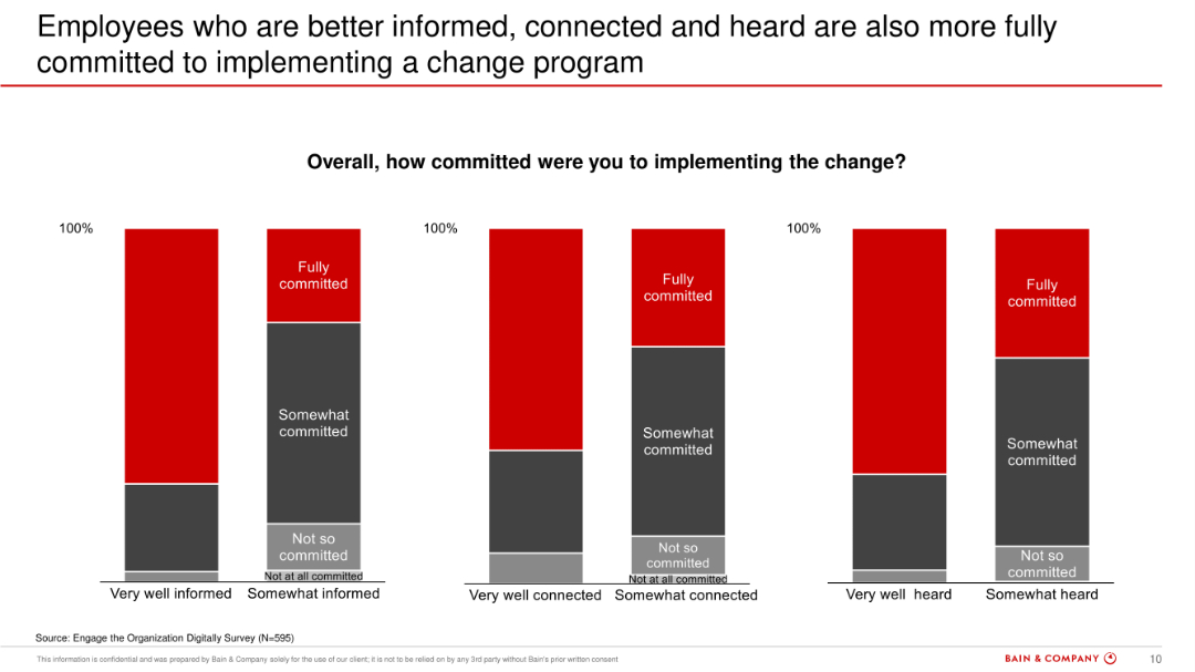 Bain | Multiple Chart Slide | slide 1517 | e-Conomy SEA 2021 Roaring ...