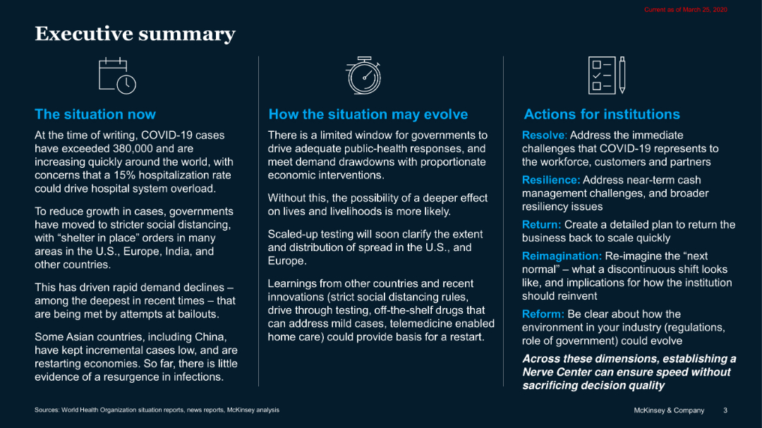McKinsey | Header Horizontal Slide | Slide 1253 | COVID-19: Briefing Note