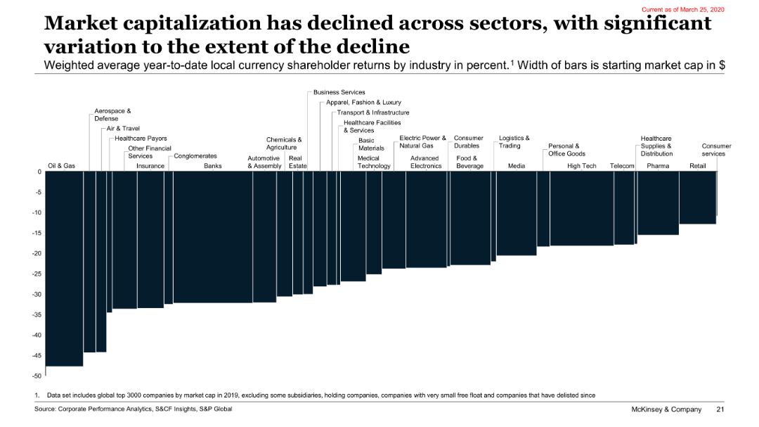 Bain | Single Chart Slide | slide 1672 | e-Conomy SEA 2020 At full ...