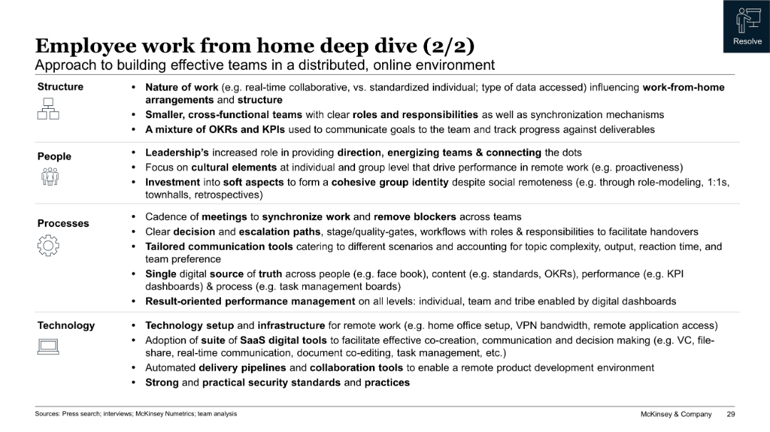 Bain | Header Vertical Slide | Slide 815 | Southeast Asia's digital ...