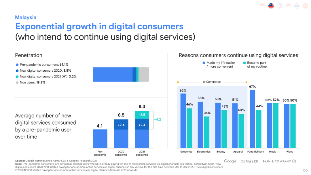Booz Allen Hamilton | Multiple Chart Slide | Slide 678 | 2022 ...