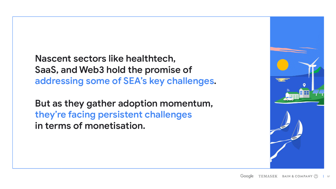 Bain | Text Only Slide | slide 1513 | e-Conomy SEA 2021 Roaring 20s ...