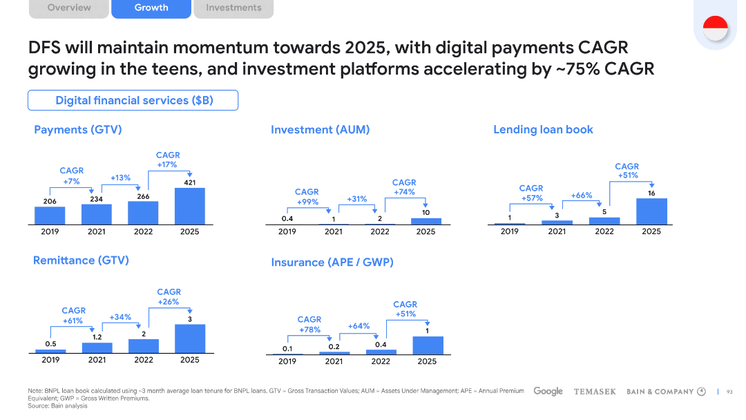 Roland Berger | Multiple Chart Slide | Slide 7446 | Roland Berger Trend ...