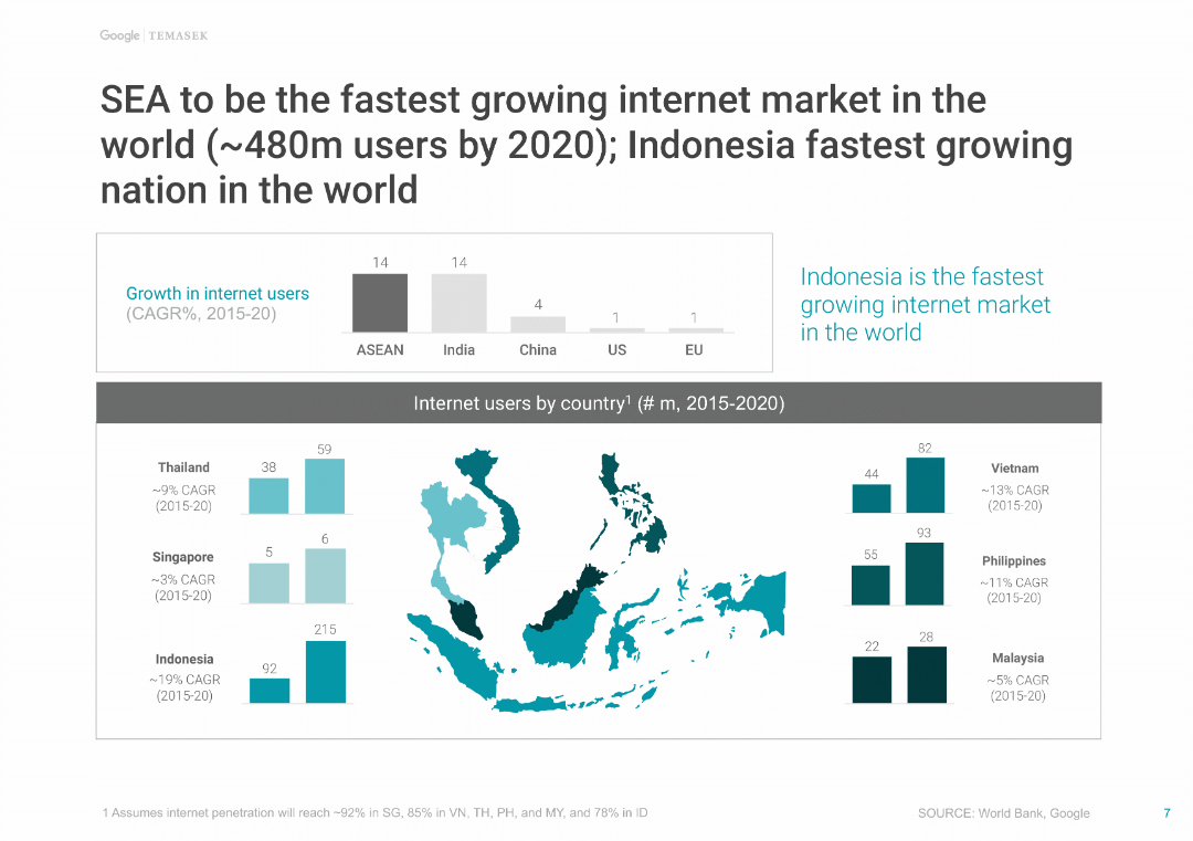 Bain | Multiple Chart Slide | slide 1517 | e-Conomy SEA 2021 Roaring ...