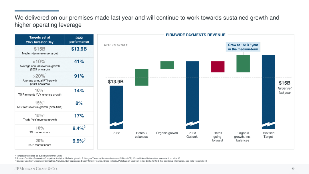 Accenture | Single Chart Slide | Slide 892 | How is COVID-19 changing ...