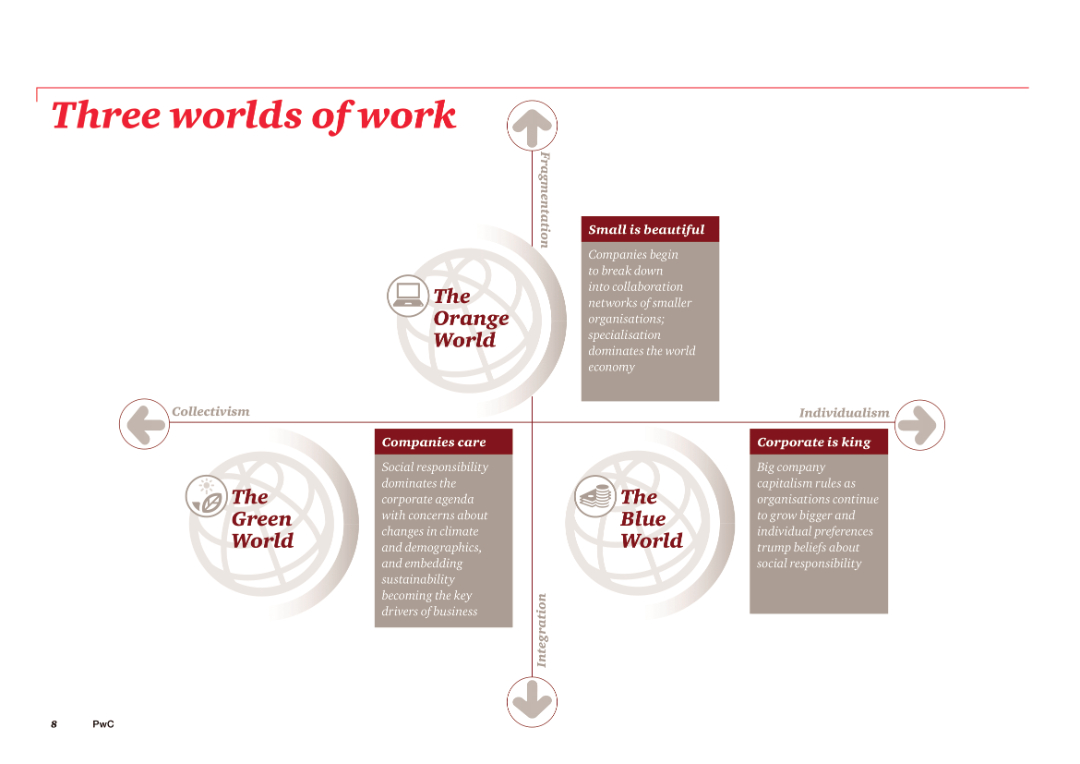 Kearney | Framework Slide | Slide 1024 | ASEAN Growth and Scale Talent ...