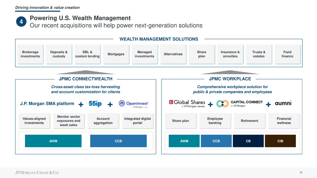 PwC/Strategy& | Diagram Slide | Slide 2101 | The future of work: A ...