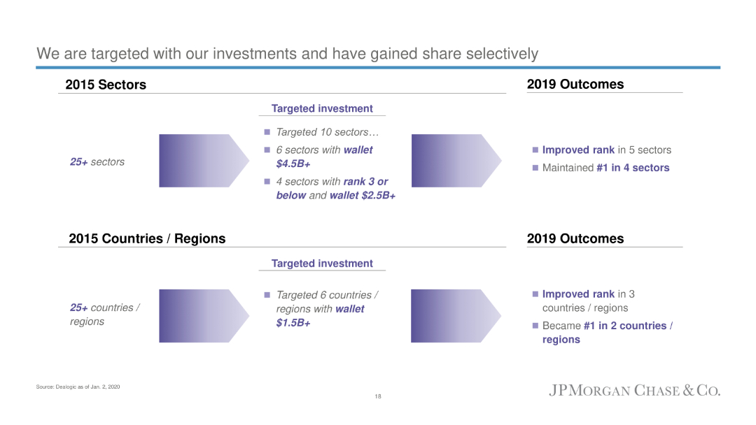 Deloitte | Linear Flow Slide | Slide 433 | Future of Work - How work is ...