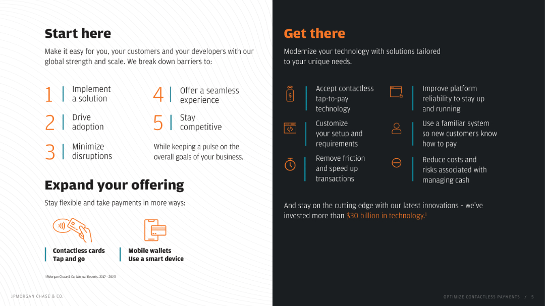 Booz Allen Hamilton | Boxed Slide | Slide 705 | Fiscal Year 2021 First ...