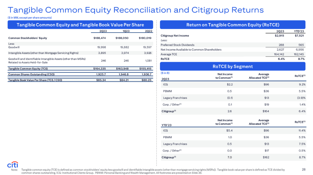 Bain | Header Vertical Slide | Slide 815 | Southeast Asia's digital ...