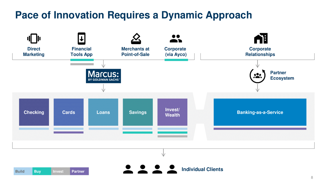 PwC/Strategy& | Diagram Slide | Slide 2101 | The future of work: A ...