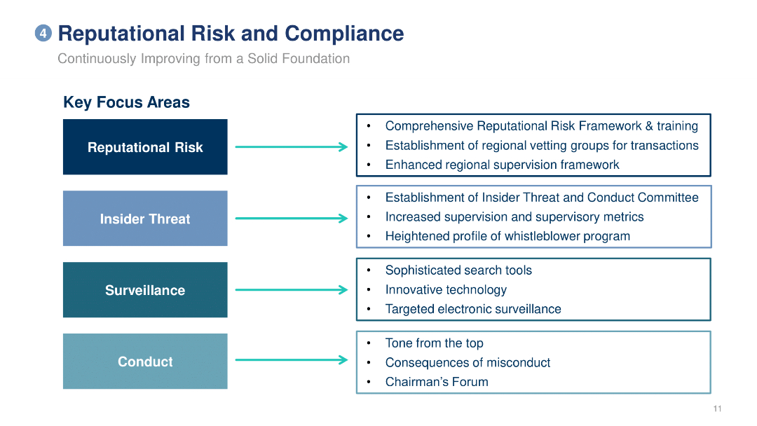 McKinsey | Header Vertical Slide | Slide 1244 | Global Economics ...