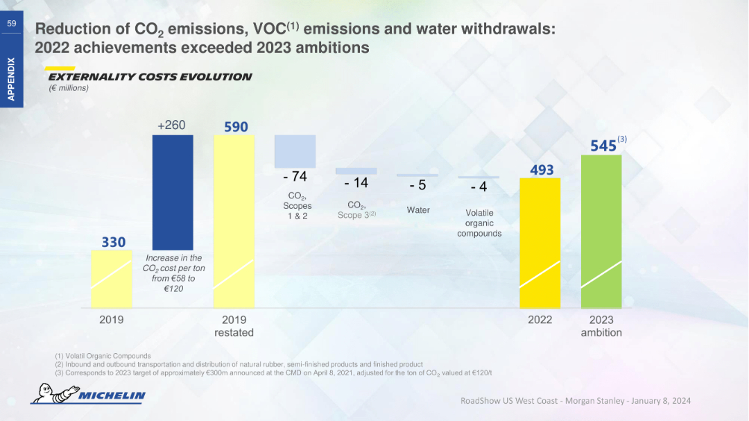 Deloitte | Single Chart Slide | Slide 6864 | How to gain value from M&A