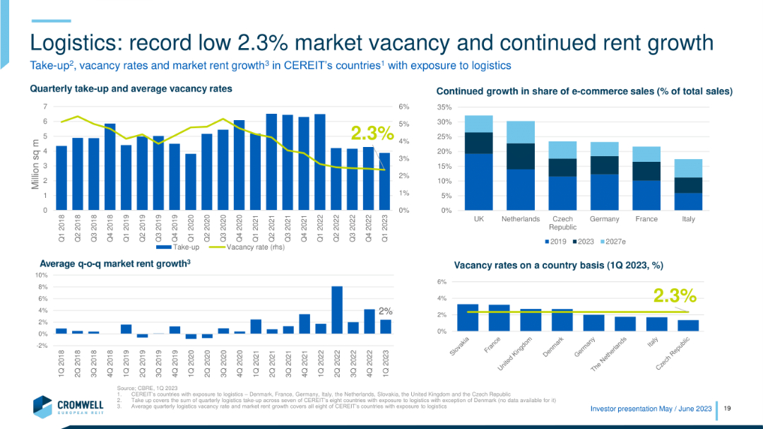 Morgan Stanley | Multiple Chart Slide | Slide 3131 | Morgan Stanley ...