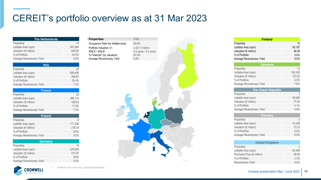 Morgan Stanley | Graphic Slide | Slide 3142 | Morgan Stanley Conference ...