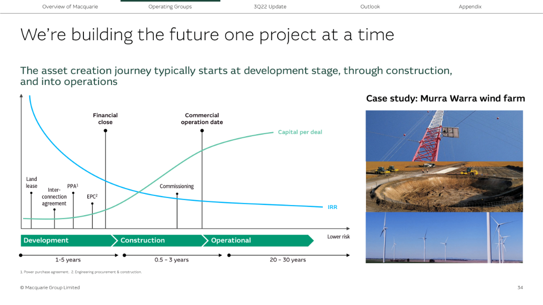 McKinsey | Linear Flow Slide | Slide 60 | McKinsey Technology Trends ...