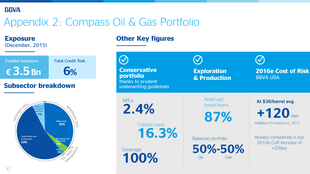 Morgan Stanley | Mixed Chart Slide | Slide 3277 | BBVA - Thinking Ahead ...
