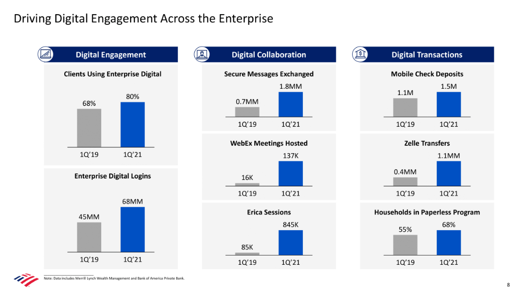 Roland Berger | Multiple Chart Slide | Slide 7446 | Roland Berger Trend ...