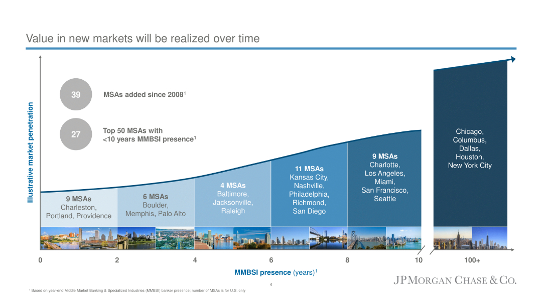 McKinsey | Linear Flow Slide | Slide 4221 | The Secret of Transformations