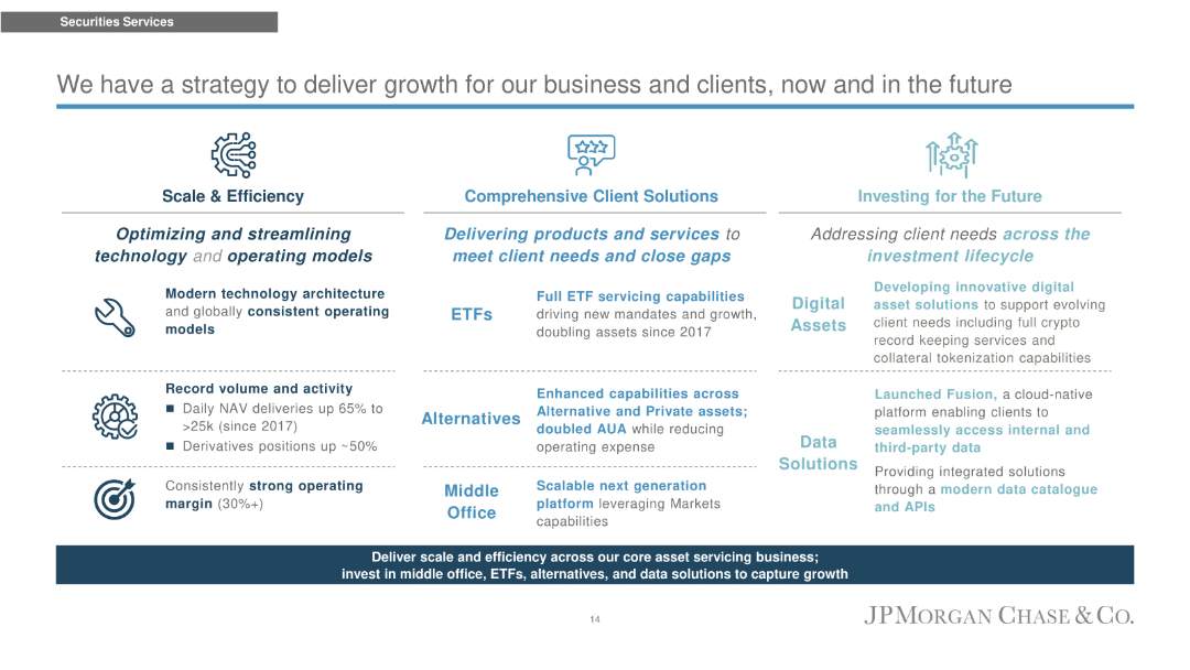 Goldman Sachs | Pillar Slide | Slide 2943 | Goldman Sachs Investor Day
