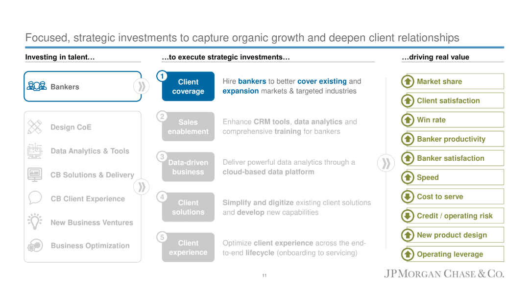 Kearney | Linear Flow Slide | Slide 6804 | The Future of Procurement ...