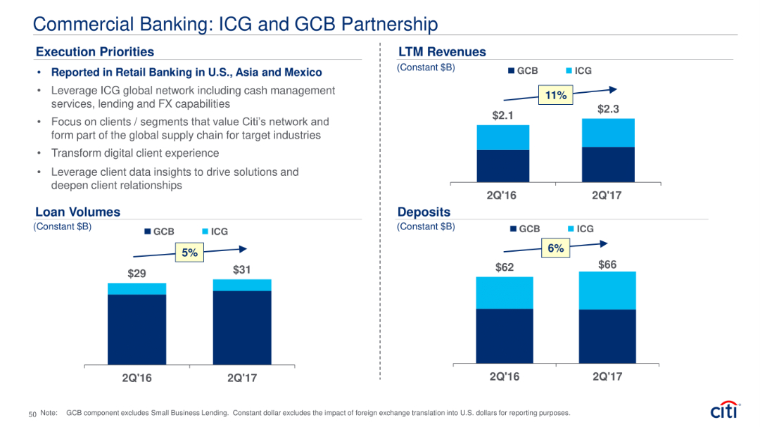 PwC/Strategy& | Multiple Chart Slide | Slide 5619 | 2017-2018 PwC ...