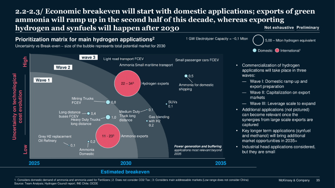 Accenture | Mixed Chart Slide | Slide 6773 | Work, workforce, workers ...