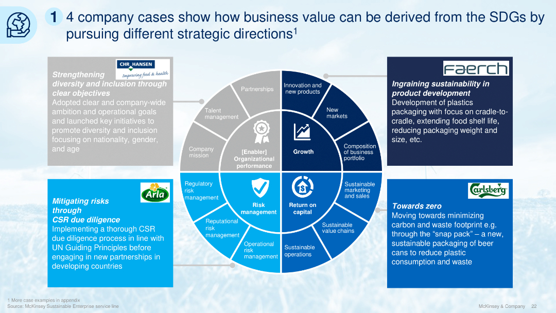 Kearney | Diagram Slide | Slide 1104 | Unlocking the next wave of ...